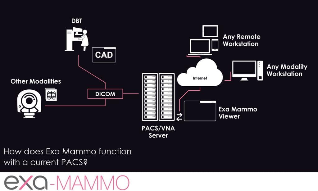 Opal-RAD - CMX Medical Imaging