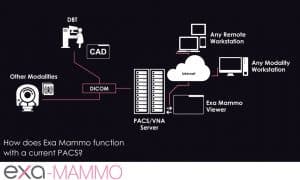 EXA PACS - CMX Medical Imaging